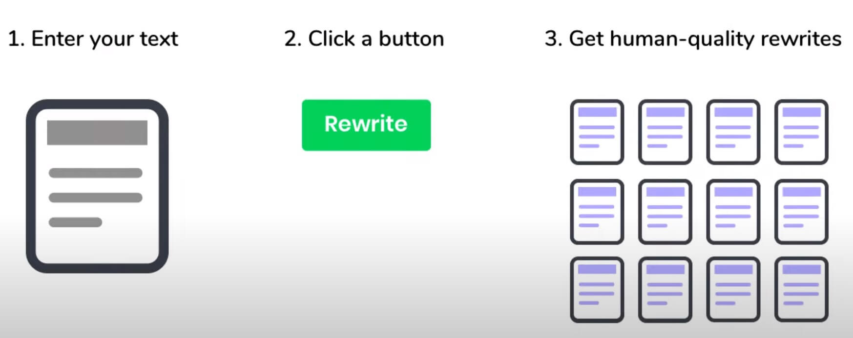 Boost Your Content With WordAI Rewriter and Spinner